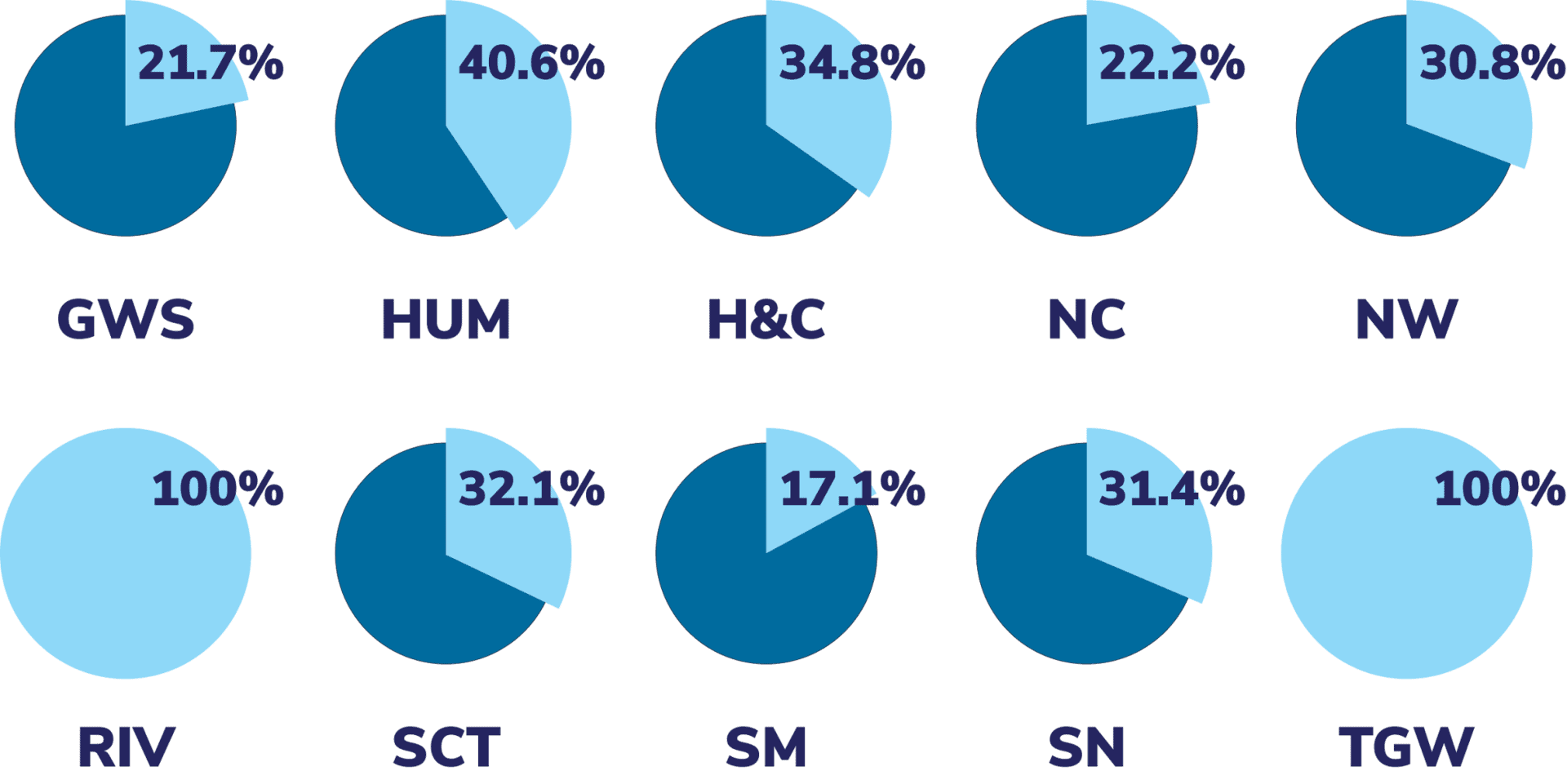 Program Transformation Team Updates - Scouts NSW
